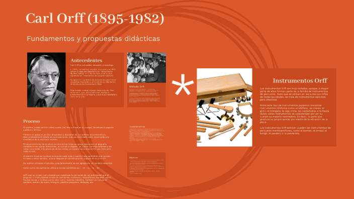 Orff Method by Rosario GS on Prezi