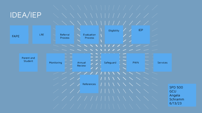 IDEA /IEP Process by Angela Schramm on Prezi