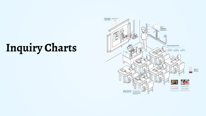 Inquiry Charts: A Strategic Approach by Caitlyn Blank on Prezi