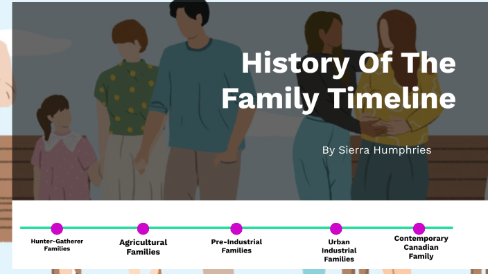 History Of The Family Timeline by SIERRA HUMPHRIES (Student) on Prezi