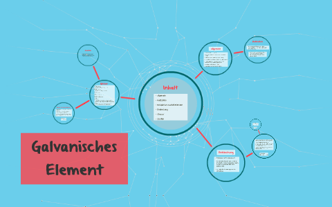 Galvanisches Element by Desi K. on Prezi