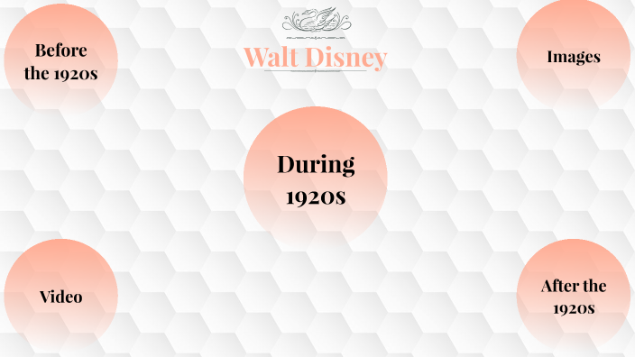 Walt Disney in the 1920s by Kylee Thompkins on Prezi