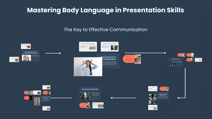 Mastering Body Language in Presentation Skills by Asmaa Abo Zied on Prezi
