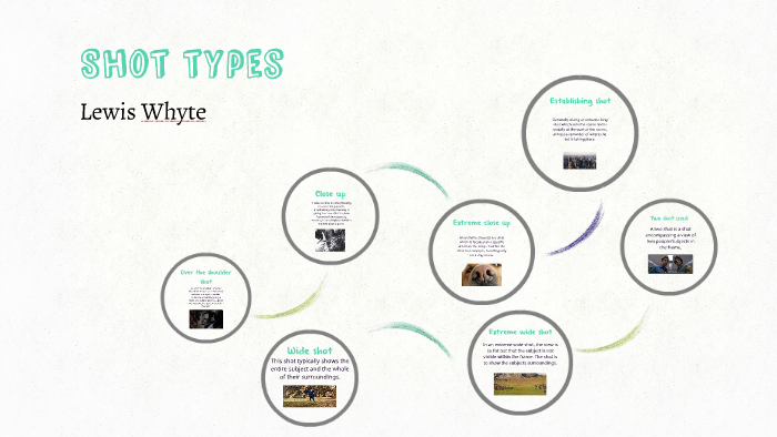 Shot types by Lewis Whyte on Prezi