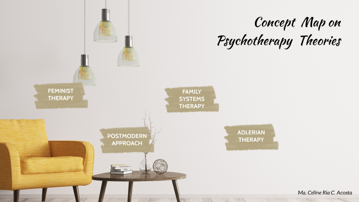 Psychotherapy Concept Map by Celine Acosta on Prezi