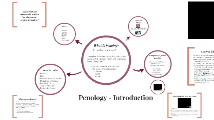 Penology - Introduction by Fiona Donson on Prezi