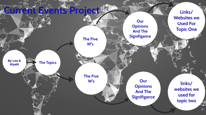 Current Events Project by Wyatt Froese on Prezi