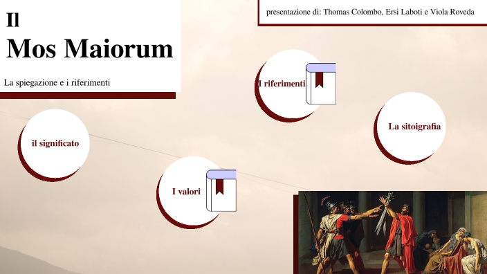 Il mos maiorum by VIOLA ROVEDA on Prezi Il mos maiorum by VIOLA ROVEDA on Prezi