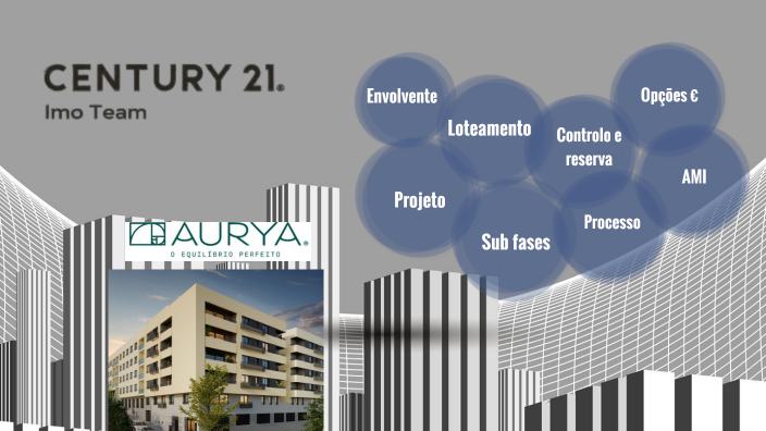 AURYA IMO TEAM by Paulo Silva on Prezi