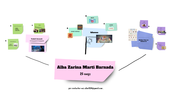 Alba Zarina Marti Barnada by Alba Zarina Martí Barnada on Prezi