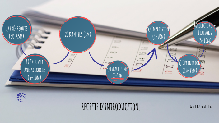 Comment créer une introduction. by Jad Mouhib on Prezi
