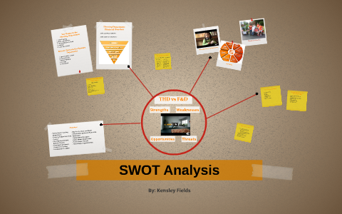 SWOT Anaylsis by kensley fields on Prezi