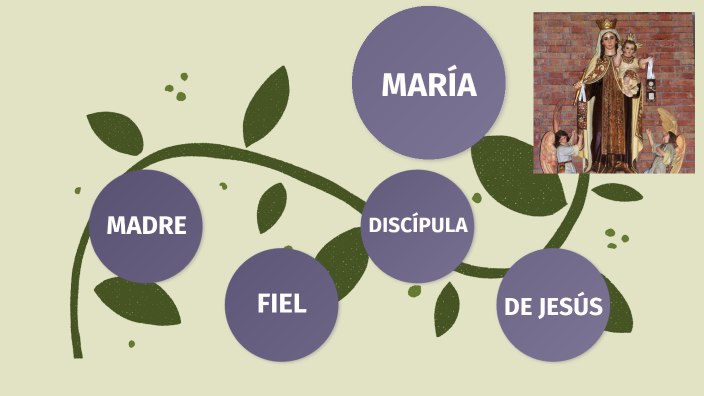 EL SÍ DE MARÍA by Fernando Perez on Prezi