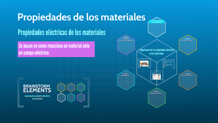Propiedades de los materiales by C Miranda on Prezi
