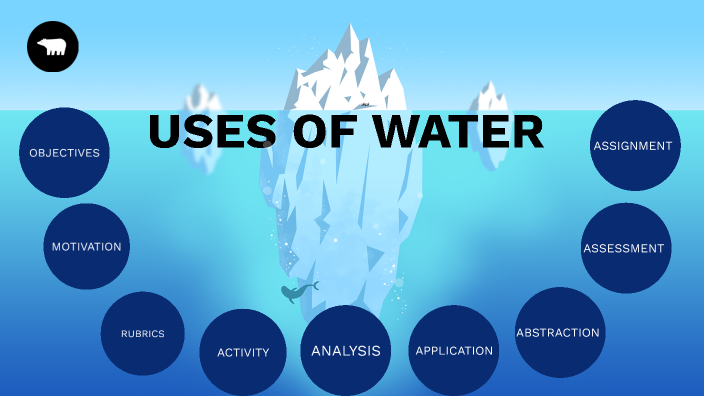 Uses of Water by Shyvonne Florida on Prezi