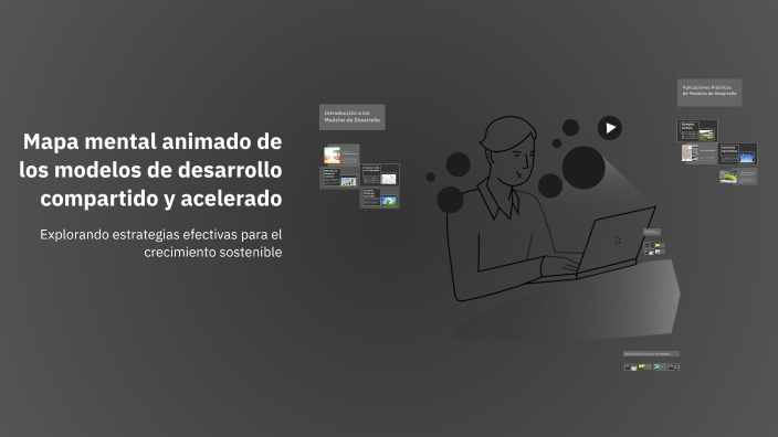 Mapa mental animado de los modelos de desarrollo compartido y acelerado ...