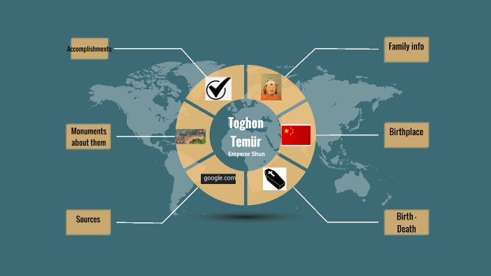 Toghon Temür by Destiny Cundiff on Prezi