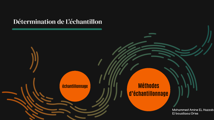 Les différents types d’échantillonnage by Bouatlaoui Anass on Prezi