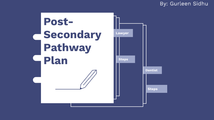 Activity: Post-Secondary Pathway Plan by Gurleen Sidhu on Prezi