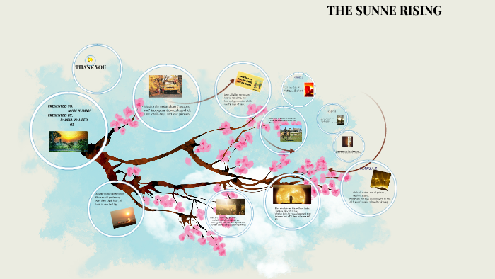 THE SUNNE RISING by rabiya waheed on Prezi