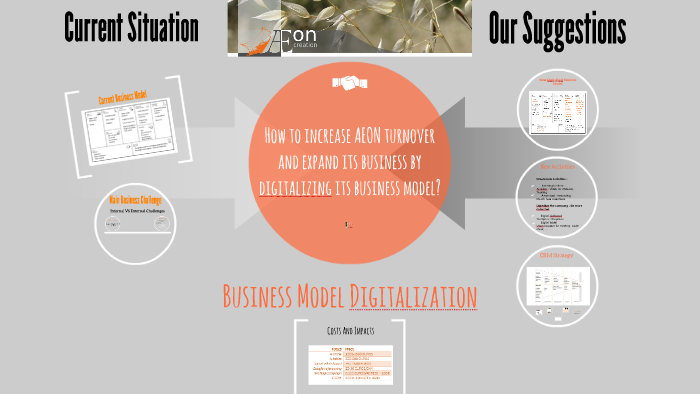 Aeon Creation: Business model digitalization by corentin bernard on Prezi