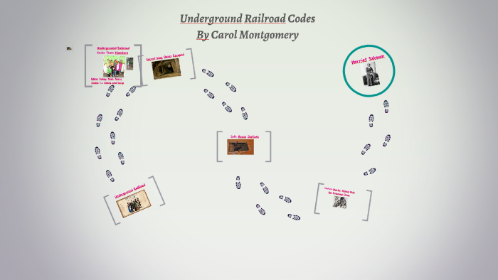 Underground Railroad Codes by Nataliya Lemeza on Prezi