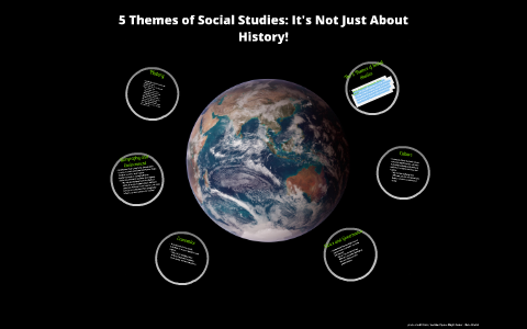 5 Themes of Social Studies: It's Not Just About History! by Cheyenne ...