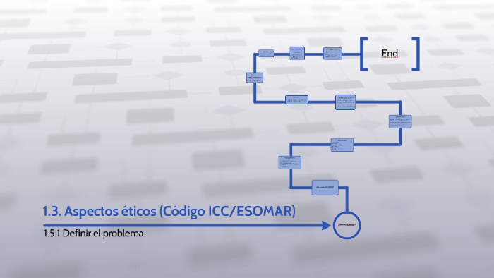 1.3. Aspectos éticos (Código ICC/ESOMAR) by kyra sainz garcia on Prezi