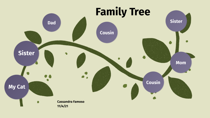 Family tree by Cassandra Famoso on Prezi
