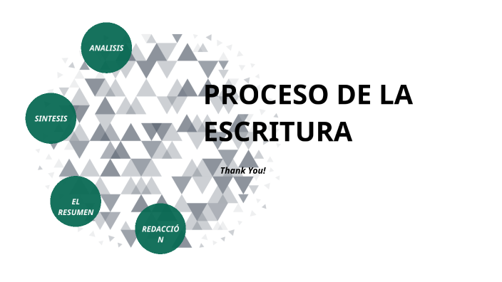 PROCESO DE LA ESCRITURA by GEMA KATHERINE SALCEDO PALACIOS on Prezi