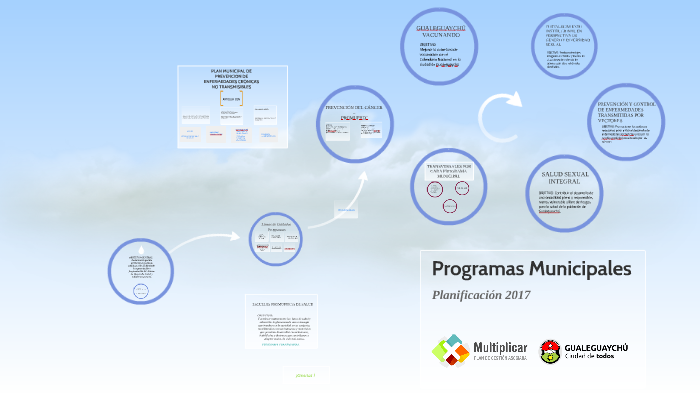 Planificación 2017 de Programas Municipales by Mariela Piedrabuena on Prezi