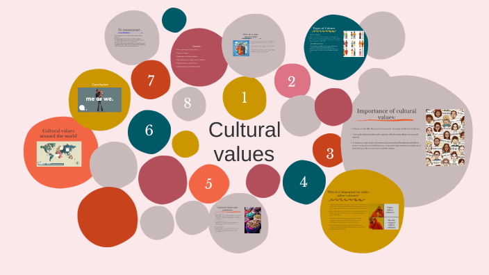 cultural values by eddaoui chorouk on Prezi
