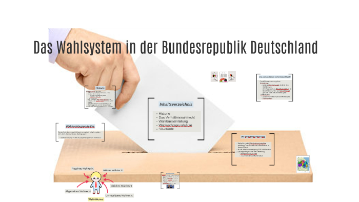 Das Wahlsystem in Deutschland by Niclas Brand on Prezi