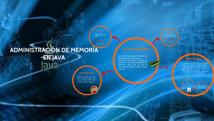 ADMINISTRACION DE MEMORIA EN JAVA by jesus iberne on Prezi