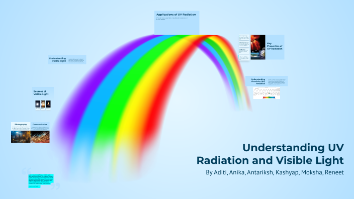 Understanding UV Radiation and Visible Light by Antariksh Roy on Prezi