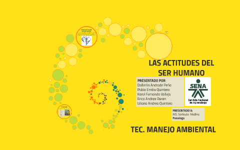 LAS ACTITUDES DEL SER HUMANO by laura johana garcia tamayo on Prezi