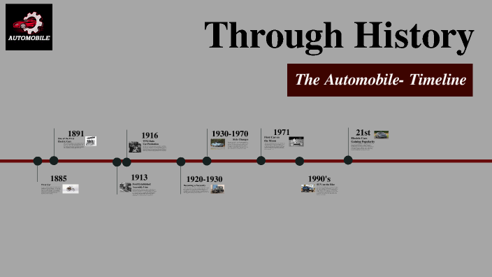 Automobiles Timeline by Caleb Wyler on Prezi