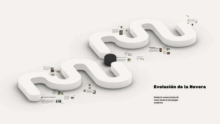 Evolución de la Nevera by Isabella Mejia P on Prezi