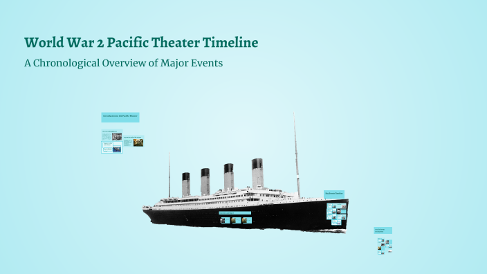 World War 2 Pacific Theater Timeline by Ashley Nolasco on Prezi