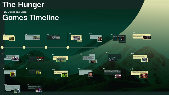 The Hunger Games Timeline by Luca Rego on Prezi