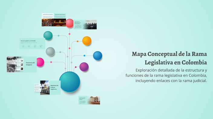 Mapa Conceptual de la Rama Legislativa en Colombia by Maria Muñoz on Prezi