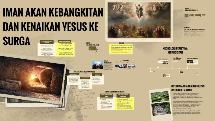 IMAN AKAN KEBANGKITAN DAN KENAIKAN YESUS KE SURGA by Erika Sesilia on Prezi