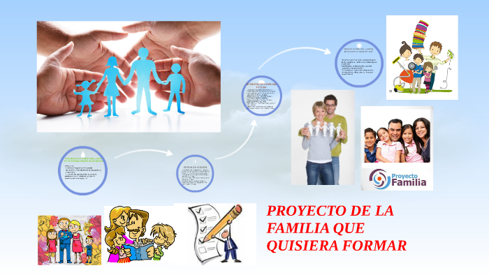 PROYECTO DE LA FAMILIA QUE QUISIERA FORMAR by Kiara Cristina on Prezi