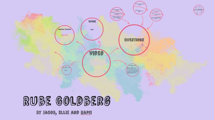 Rube goldberg by Ellie Roth on Prezi