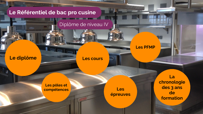 Référentiel Bac pro cuisine by marjolaine boban on Prezi
