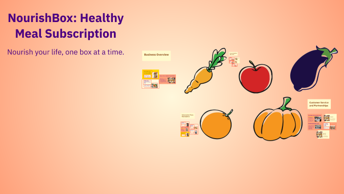 NourishBox: Healthy Meal Subscription by David Waters on Prezi