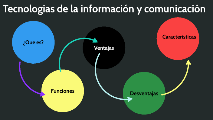 Tecnologías de la información y la Comunicación by Daniel Chac on Prezi