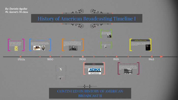 History of American Broadcasting Timeline by Daniela Aguilar on Prezi
