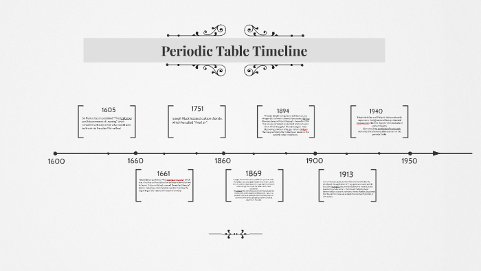 Periodic Table Timeline by Potato Sinm on Prezi