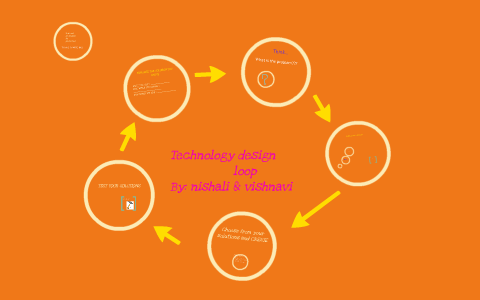 technology design loop by Vishnavi Batchu on Prezi